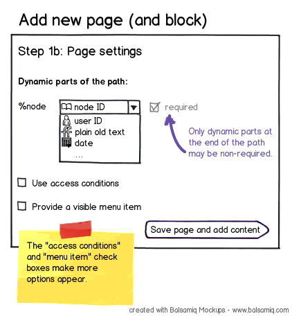Concept model | Drupal Groups
